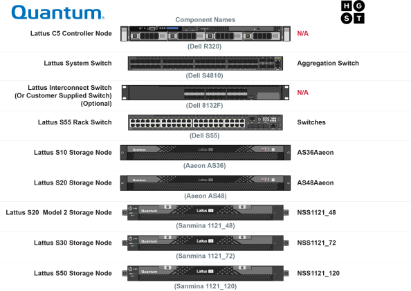 Lattus Hardware Overview and Cabling Aid