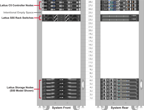 Lattus Hardware Overview and Cabling Aid