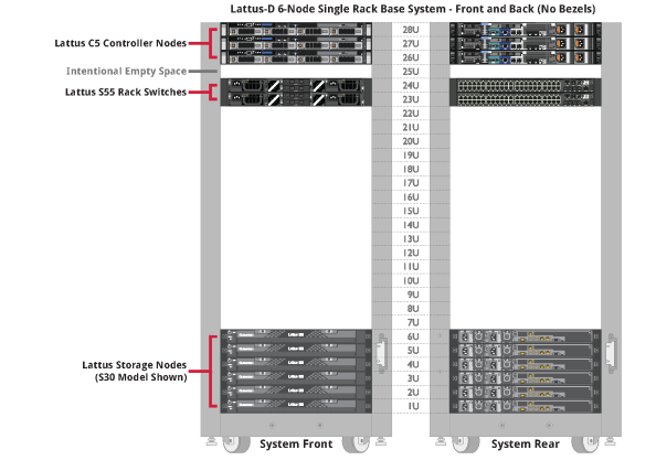 Lattus Base Systems