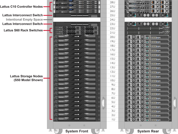 Lattus Hardware Overview and Cabling Aid