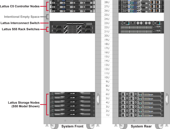 Lattus Hardware Overview and Cabling Aid