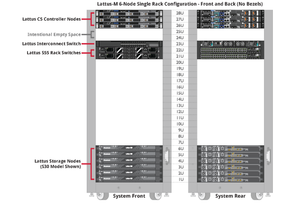 Lattus Base Systems
